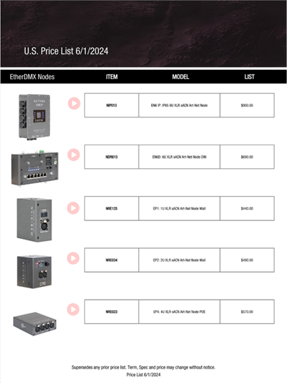 Price List Templates That Update Automatically | DCatalog